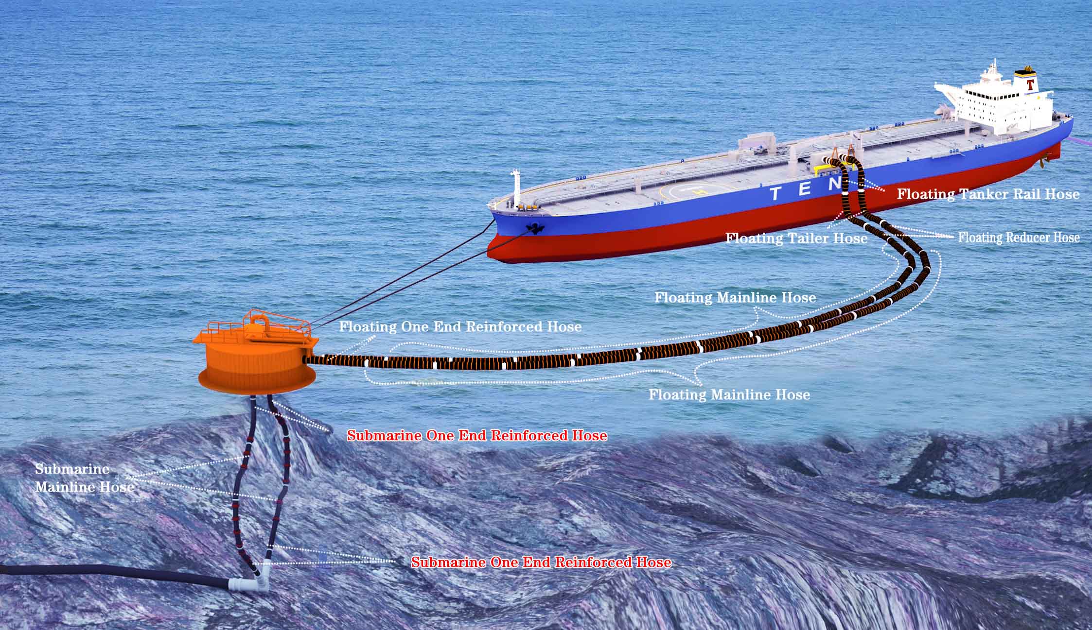 China Submarine One End Reinforced Hose with Float Collars (Double ...