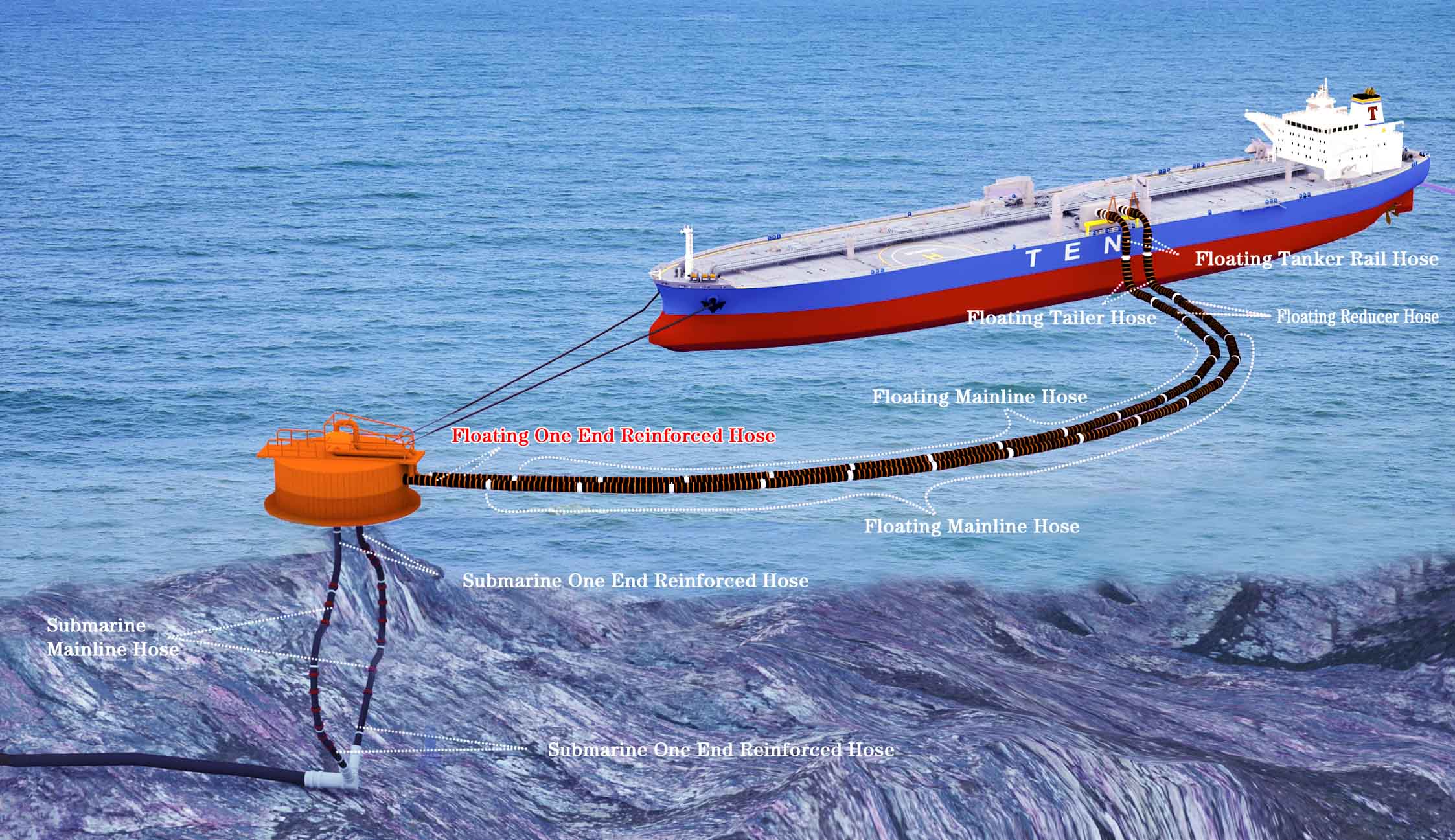 One End Reinforced Half Floating Hose (Single Carcass)